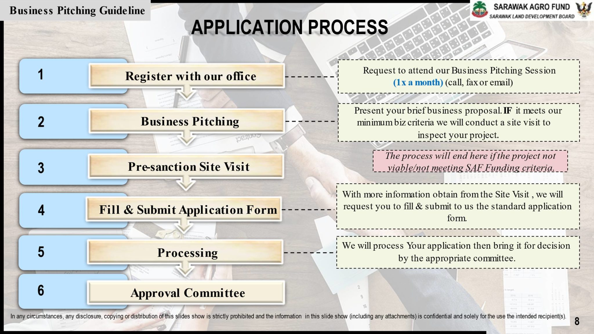 Business - Sarawak Land Development Board (SLDB)